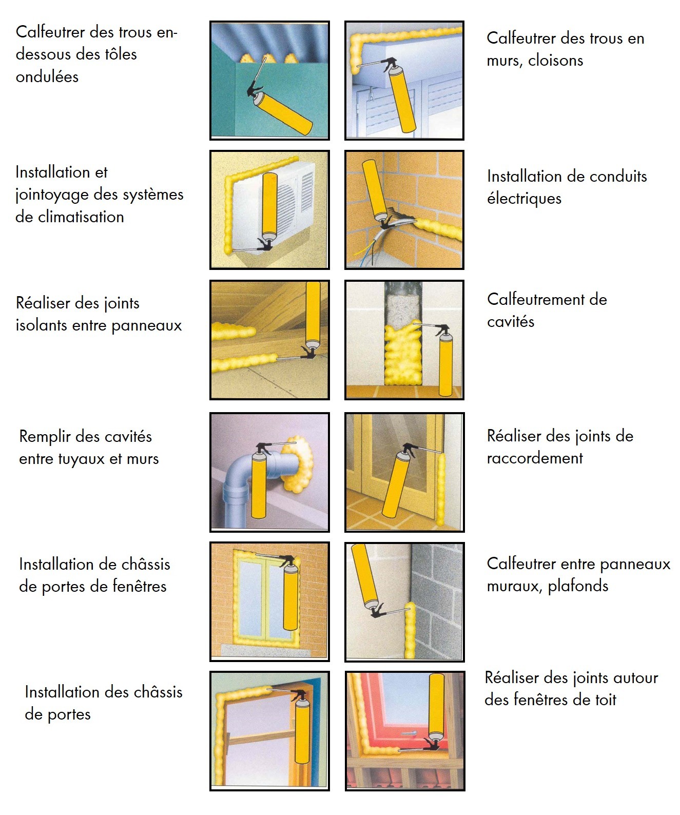 Qu’est-ce qu’une mousse polyuréthane expansive ? - Würth