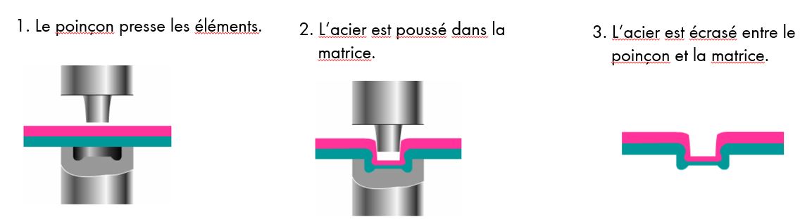 Nouveau : le rail de montage en C Varifix double 41/86 - C2C - Würth