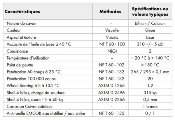 Quelle graisse utiliser pour l’entretien et la maintenance ? - Würth