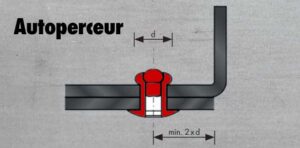 Comment choisir, poser et retirer un rivet ? - Würth