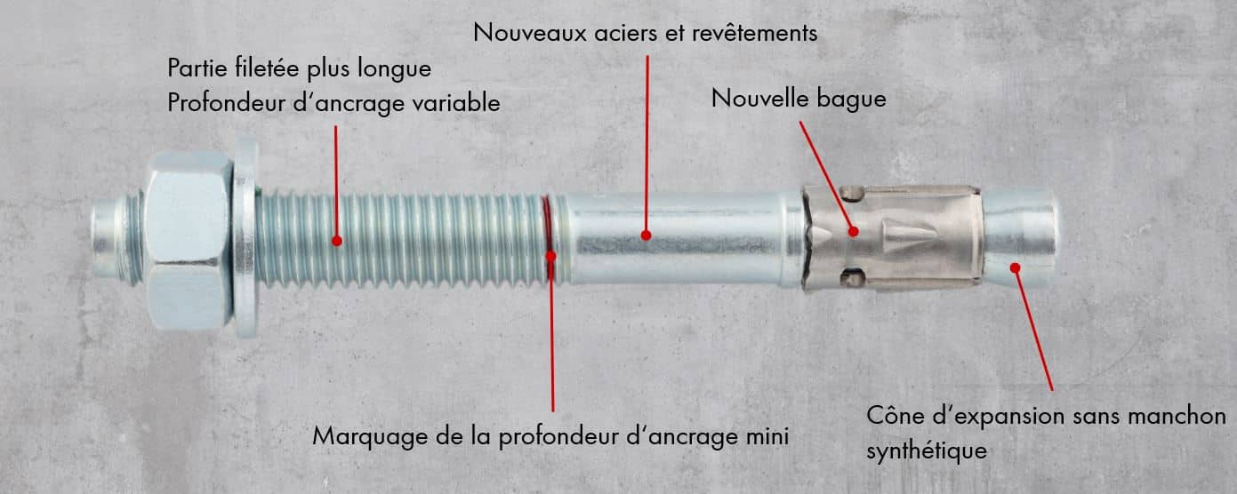 Goujon d'ancrage W-FAZ PRO : la solution pour ancrer en profondeur - Würth