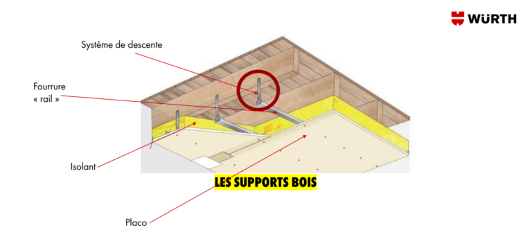 La pose de faux plafonds suspendus : les systèmes de fixation selon les supports - Würth